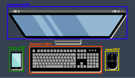 YOLO-COCO - Detecção de Objetos em Tempo Real | viniboscoa.dev